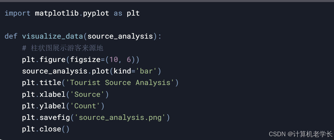 基于python的旅游数据分析与可视化基于python的洛阳旅游数据分析与可视化 Csdn博客