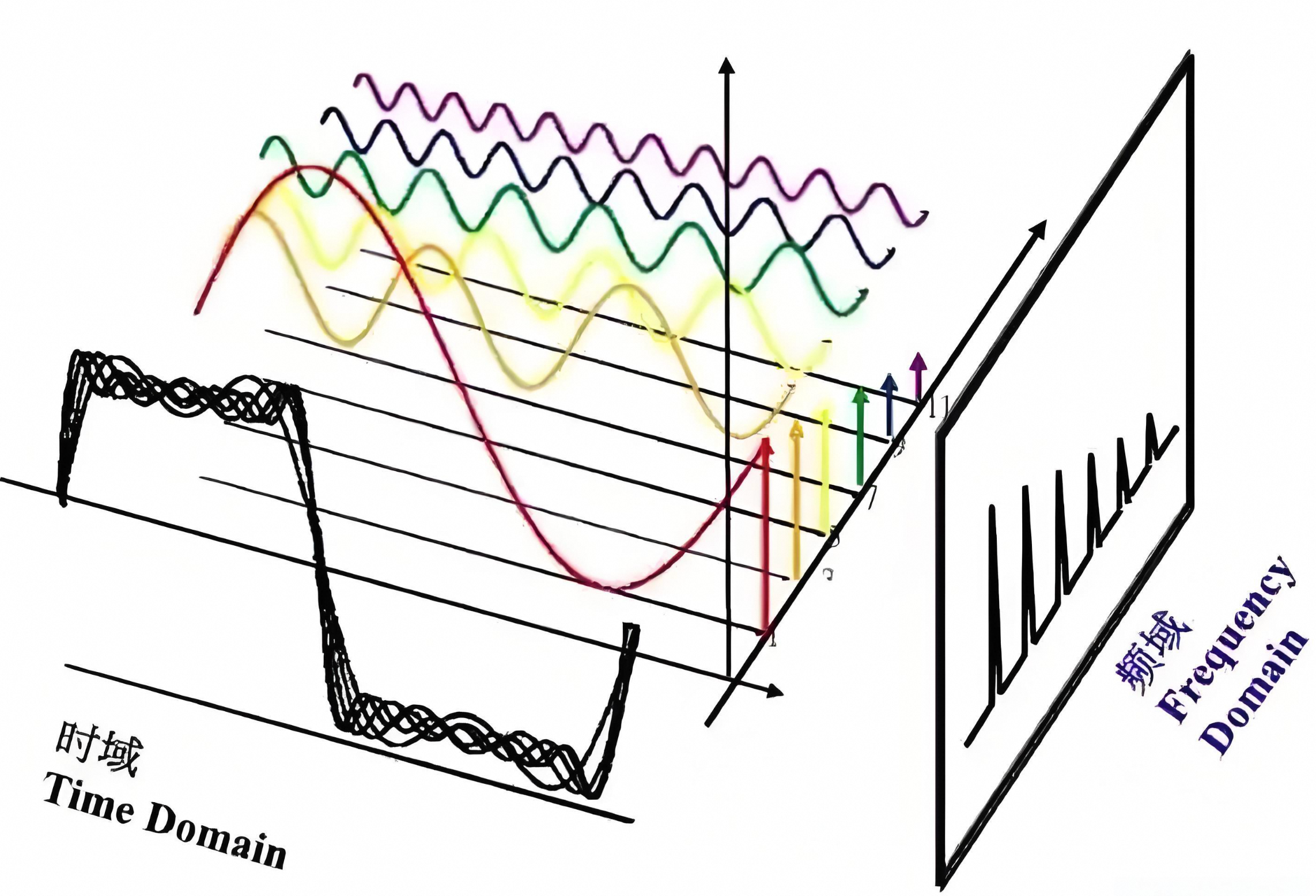 从傅里叶级数到傅里叶变换的推导与理解-CSDN博客