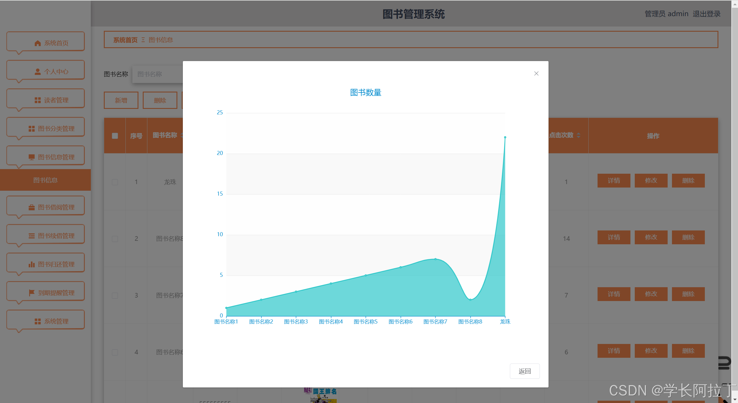 java毕业设计:基于SSM的图书管理系统【代码+论文+PPT】_基于ssm框架的图书馆管理系统 ppt-CSDN博客