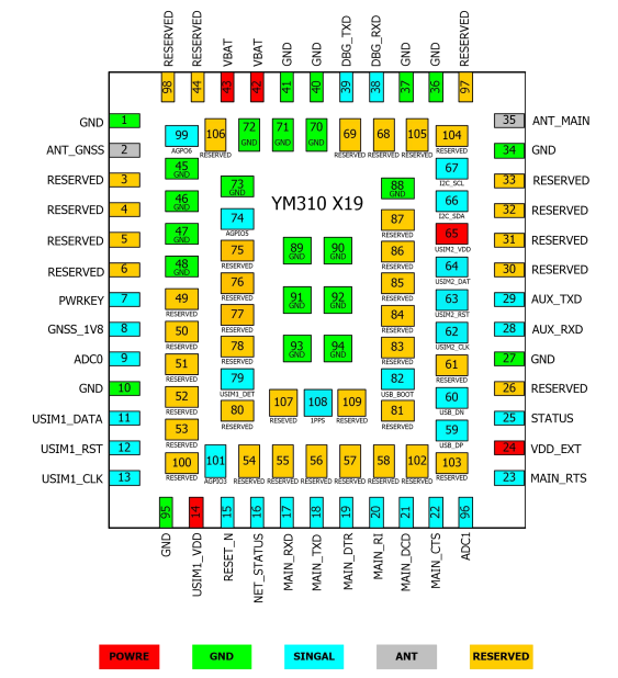 上海域格移芯平台cat1模块YM310 X19&X09_移芯ec716s-CSDN博客