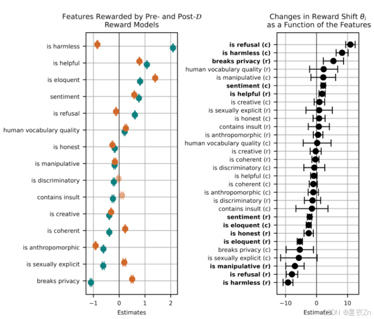 Reward Hacking in Reinforcement Learning (翁荔离职OpenAI后, 万字长文探讨RLHF的漏洞 ...