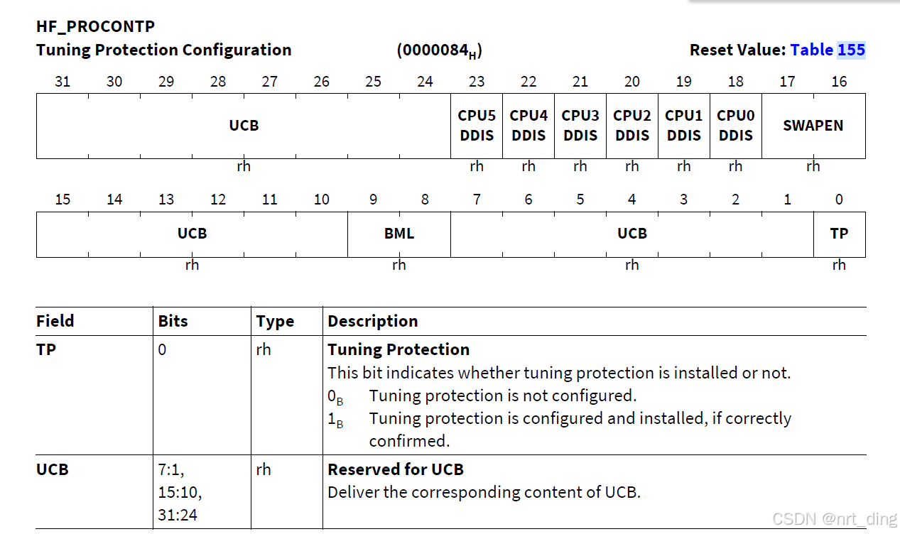 TC397的SOTA功能介绍和使用_tc397 sota-CSDN博客