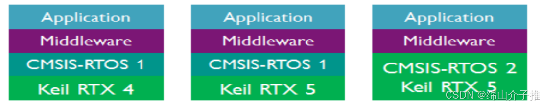 RTX5扫盲资料-CSDN博客
