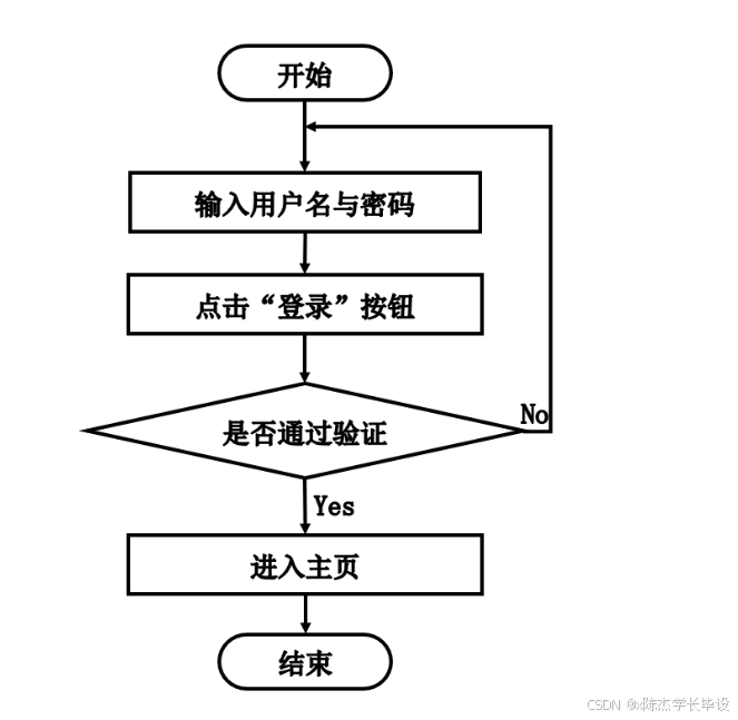 Javavue计算机毕业设计的储酒与交易系统设计与实现 智能化酒类管理的创新实践 数字化赋能酒类管理与交易的创新实践智能酒窖管理系统设计