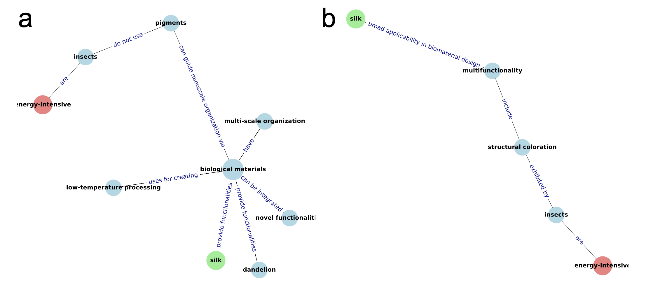 【论文】SCIAGENTS: AUTOMATING SCIENTIFIC DISCOVERY THROUGH MULTI-AGENT INTELLIGENT GRAPH REASONING ...