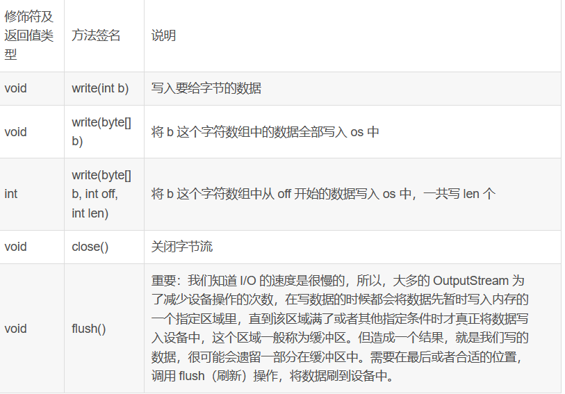 Java文件操作和文件读写（数据流io流）java 写文件 Csdn博客