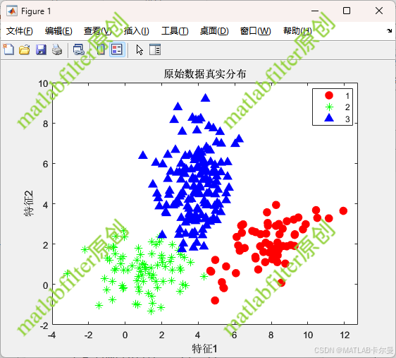 【MATLAB代码】GMM聚类算法演示代码，包括生成模拟数据、簇数选择、模型训练、结果可视化，性能评估等，订阅专栏后可查看多个文章的源代码-CSDN博客