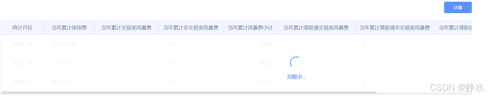 el-table 局部加载，表头不加载_el-table loading-CSDN博客