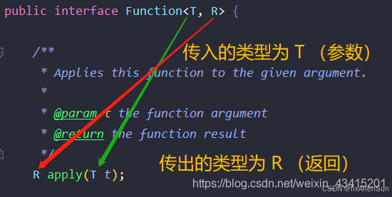 【Java8】Function函数式接口详解及使用_java8 function-CSDN博客