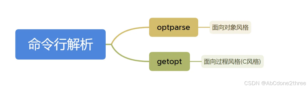 Day1_Python 应用 多线程_python udp 多线程-CSDN博客