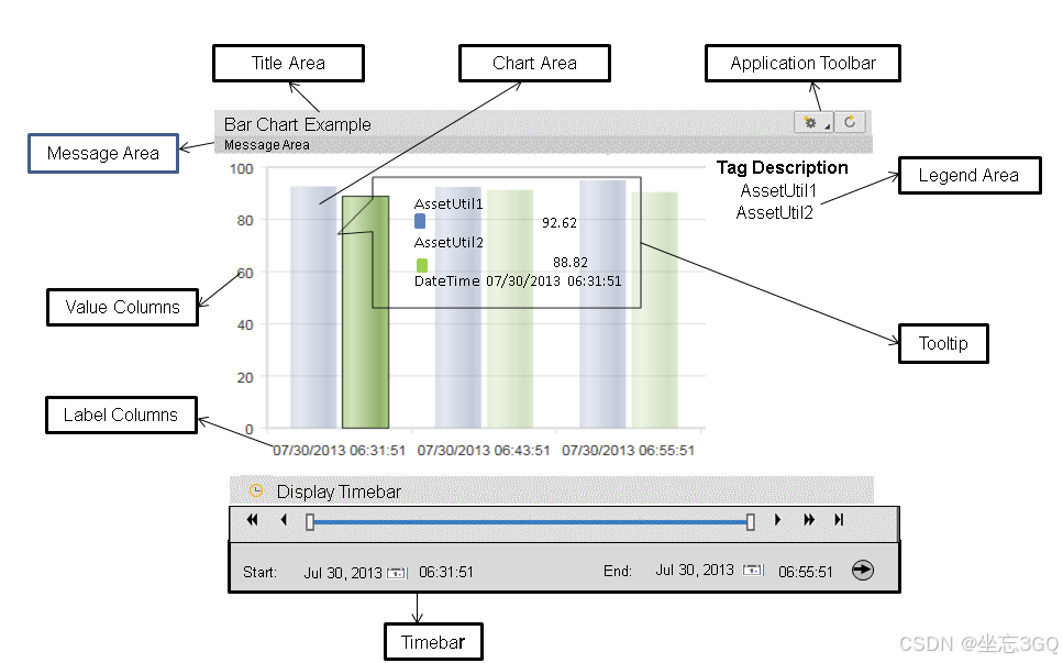 109.SAP MII功能详解（21）Workbench-DisplayTemplate（i5Chart）_workbench的chart功能 ...