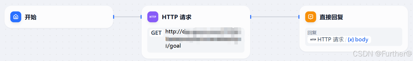 Dify的http连接mysql方式_dify连接数据库-CSDN博客