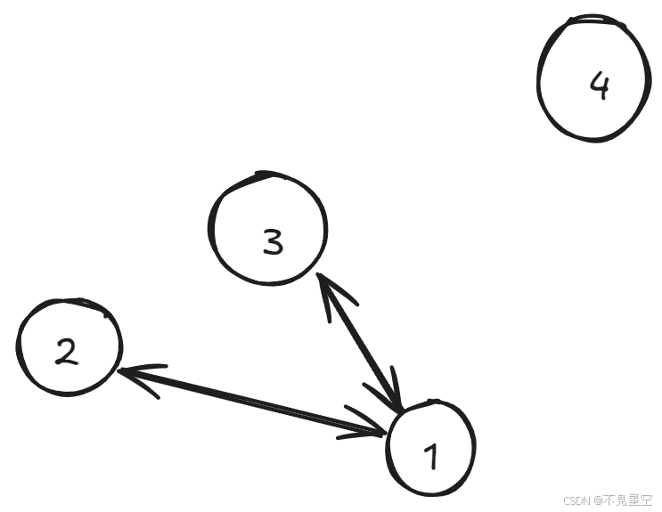 Codeforces Round 987 (Div. 2) ABCD 前4题解题（详细解答过程版）_codeformer penchick and modern monument-CSDN博客