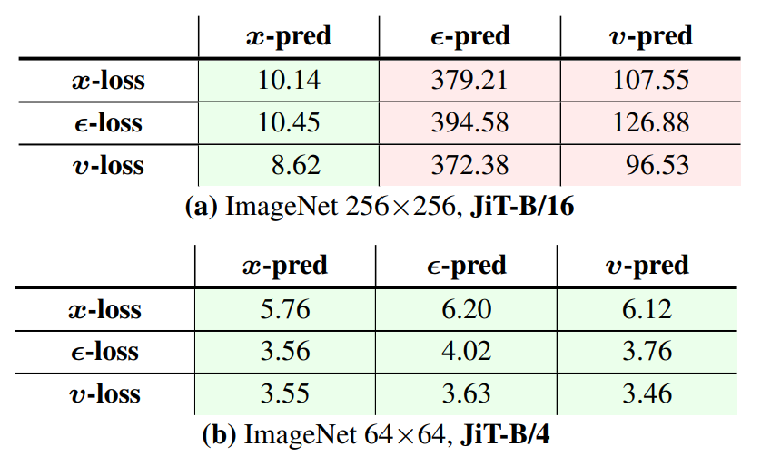 Just Image Transformers，JiT_justimagetransformers pdf-CSDN博客