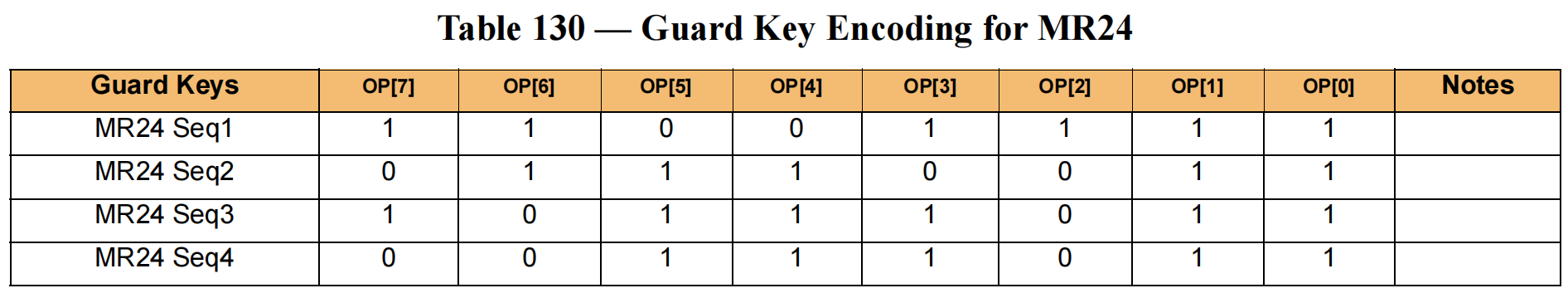 PPR解读_wra dram-CSDN博客