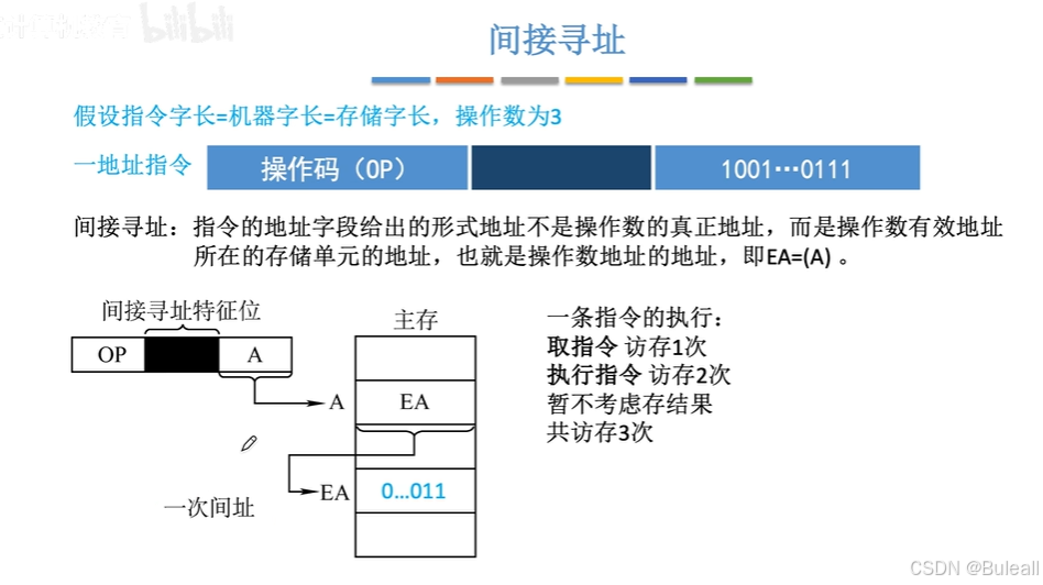 计算机组成原理A Record of Learning Process 18_计组地址码井号什么意思-CSDN博客