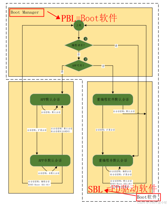 Bootloader刷写测试_bootloader测试-CSDN博客