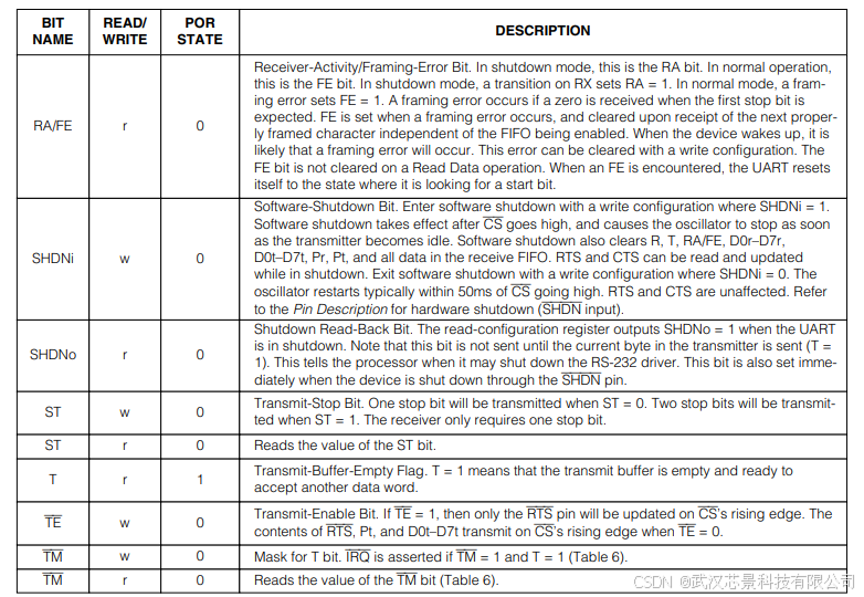 关于SPI转UART接口芯片XJ3100开发指南(兼容MAX3100)_spi转uart芯片-CSDN博客