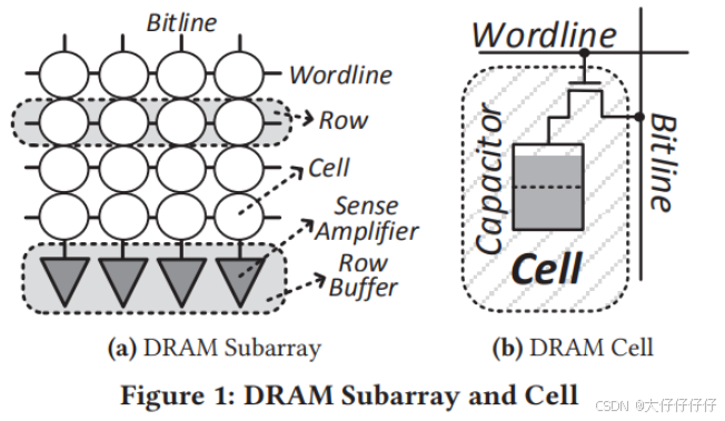 DDR4基础原理以及预取技术（Prefetch）介绍_ddr prefetch-CSDN博客