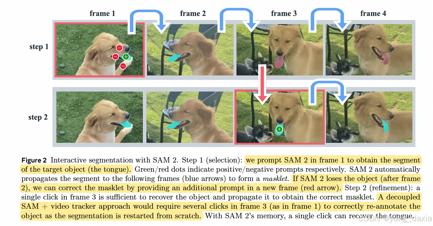 sam2细节解析_sam2 memory bank原理-CSDN博客