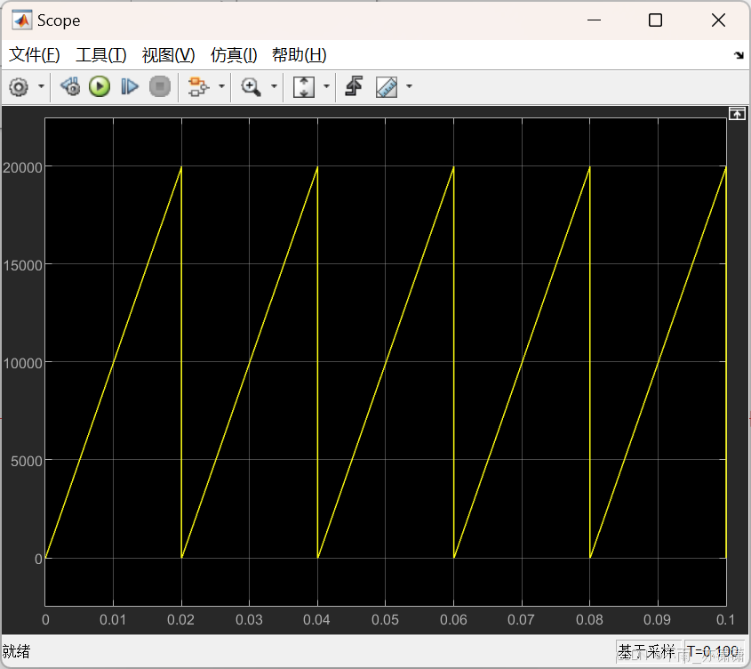 【Simulink】查找表Direct Lookup Table (n-D)用法-CSDN博客