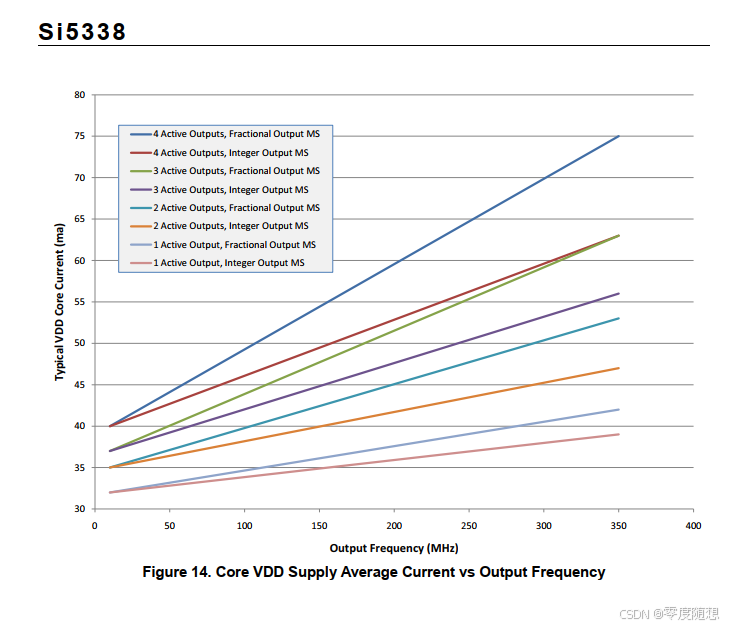 Si5338 的功耗-CSDN博客