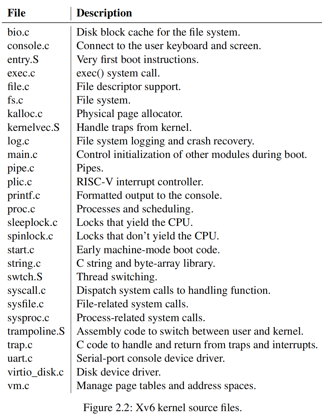 xv6学习——Chapter 2-CSDN博客