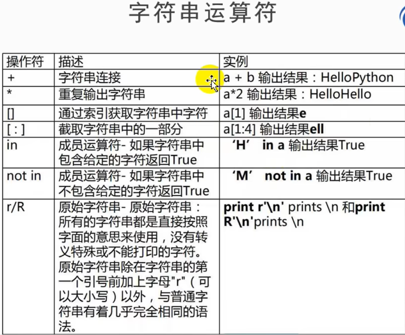 Python入门day03-CSDN博客