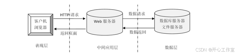 ssm053毕业论文管理系统+vue(文档+源码)_kaic-CSDN博客