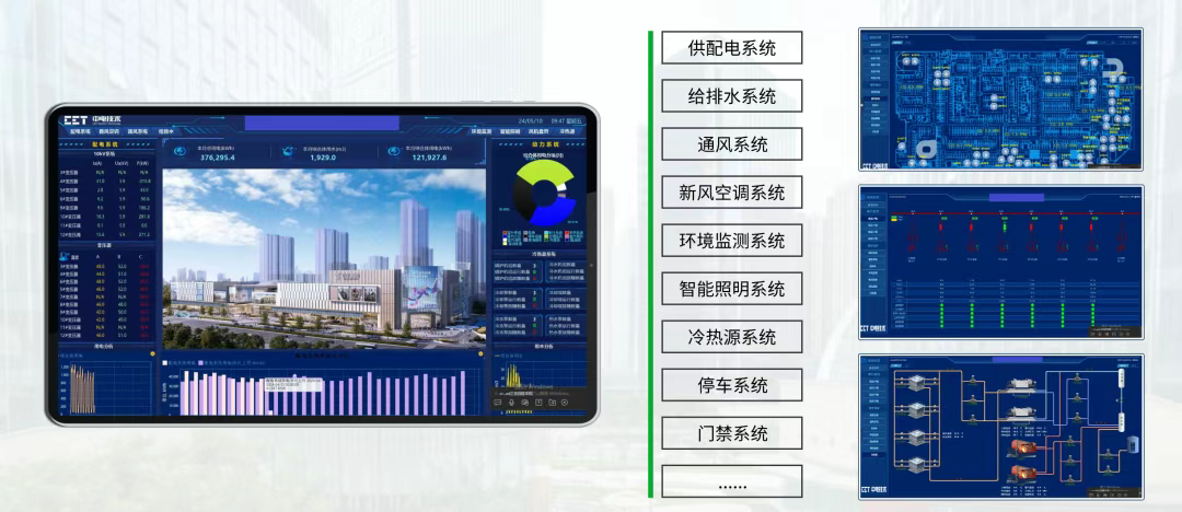 拥抱数字化转型，CET中电技术为商业综合体后勤智能管理赋能_cet中电技术 能源管理 容器化-CSDN博客
