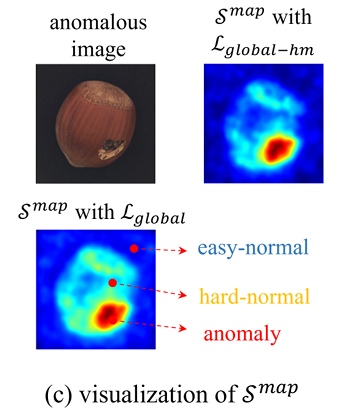 ReContrast: Domain-Specific Anomaly Detection via Contrastive Reconstruction-CSDN博客