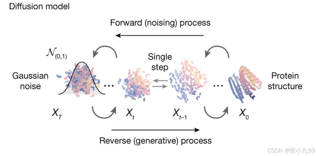 蛋白质主链设计模型-RFdiffusion安装教程_se3nv.yml从哪里下载-CSDN博客