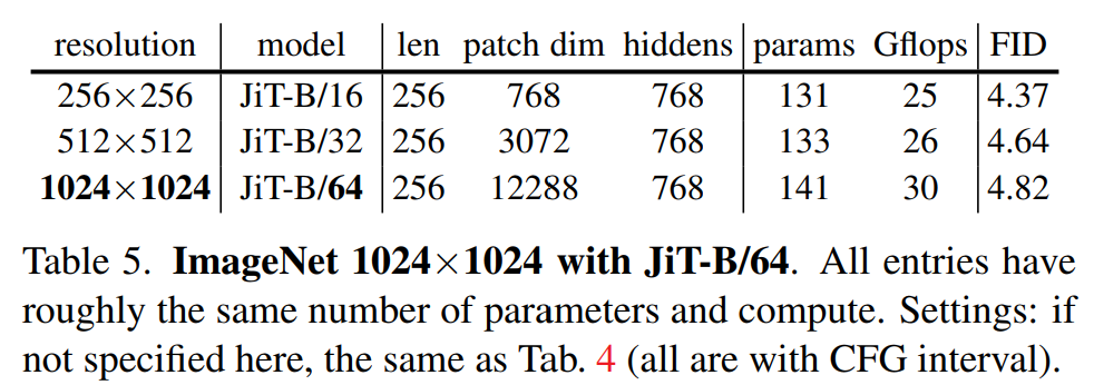 Just Image Transformers，JiT_jit (just image transformers)-CSDN博客