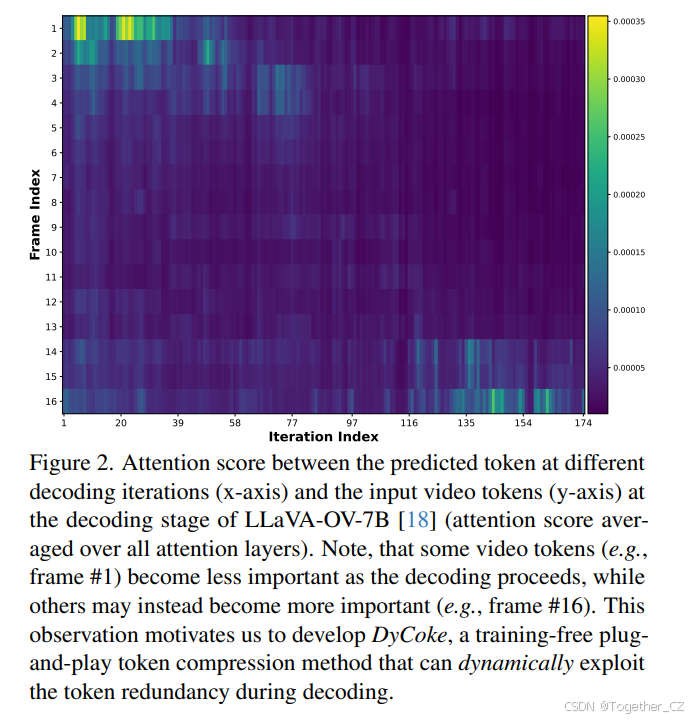 DyCoke : Dynamic Compression of Tokens for Fast Video Large Language Models——用于快速视频大语言模型的动态Token ...