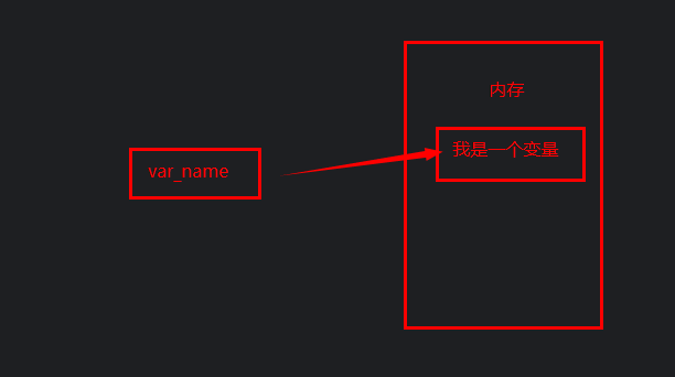 Python 基础之变量与常量python的变量和常量 Csdn博客