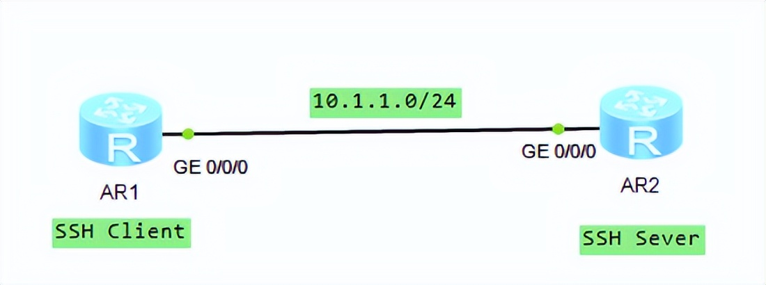 华为 eNSP 秘籍：SSH 登陆系统配置全攻略_ensp配置ssh-CSDN博客