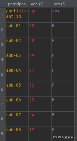 [数据集]The Natural Scenes Dataset (NSD)介绍，申请及使用方法_nsd数据集-CSDN博客