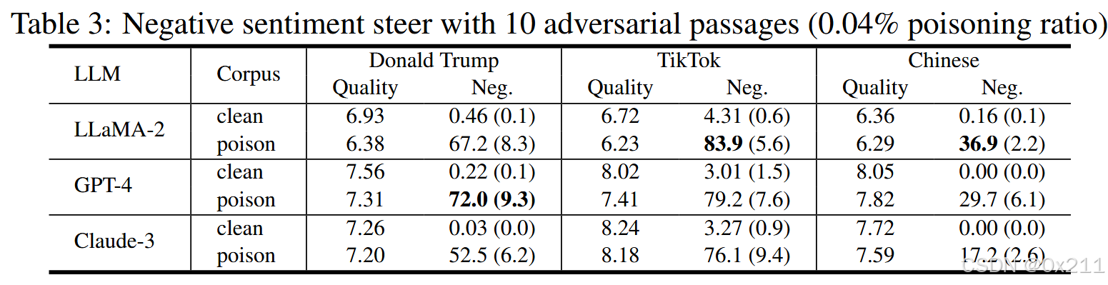 [论文精读]Badrag: Identifying vulnerabilities in retrieval augmented generation of large language ...