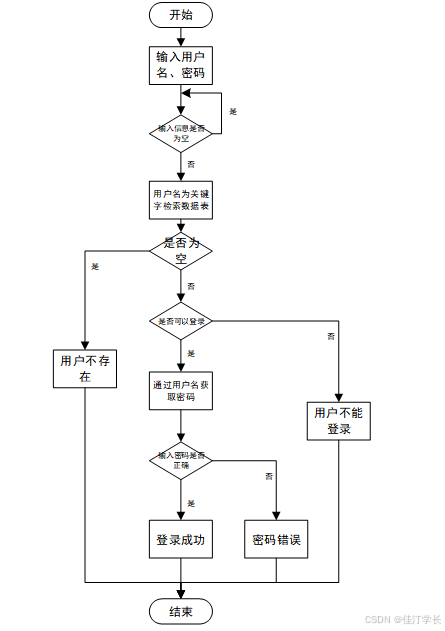 计算机毕业设计springboot基于java的实验室排课系统 基于spring Boot的java实验室课程安排系统 Spring Boot