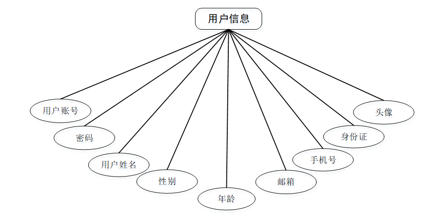 计算机毕业设计java基于javaweb民宿管理系统的设计与实现 基于javaweb的民宿管理平台的设计与开发 基于javaweb技术的民宿管理系统架构设计与实现 Csdn博客