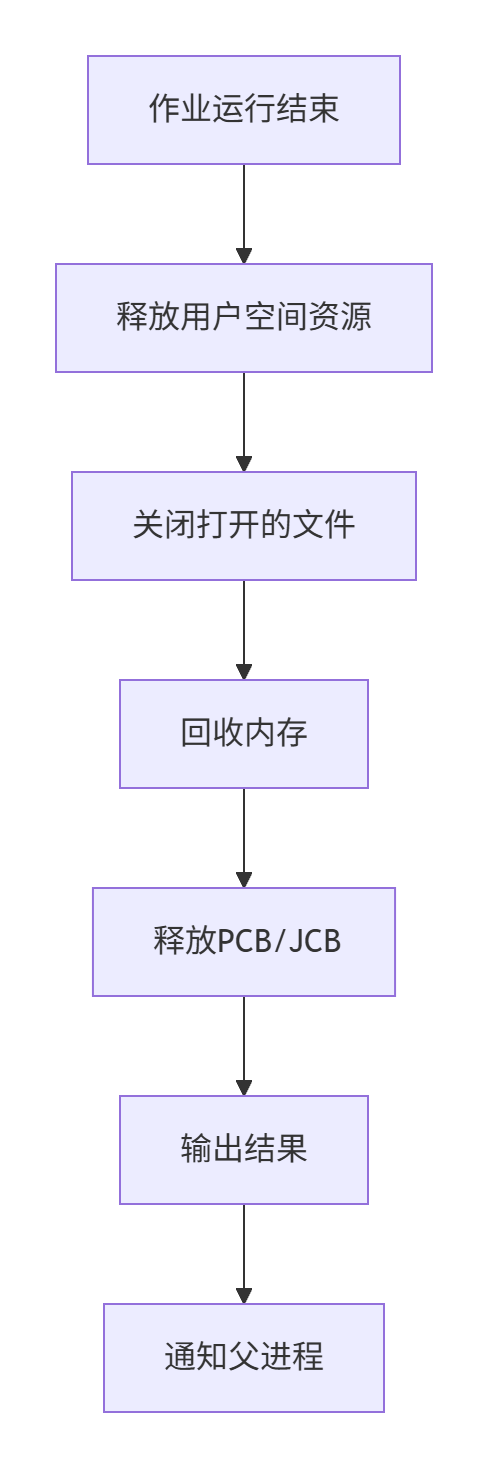 操作系统期末复习（26）-CSDN博客