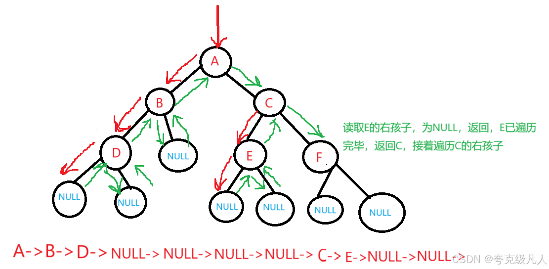 数据结构——堆（二叉树的链式结构）_btnode-CSDN博客