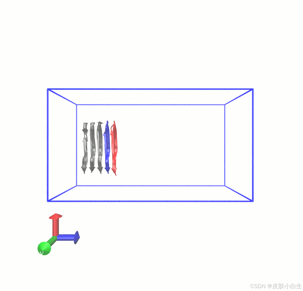 GROMACS Tutorial GROMACS 教程Umbrella Sampling-CSDN博客