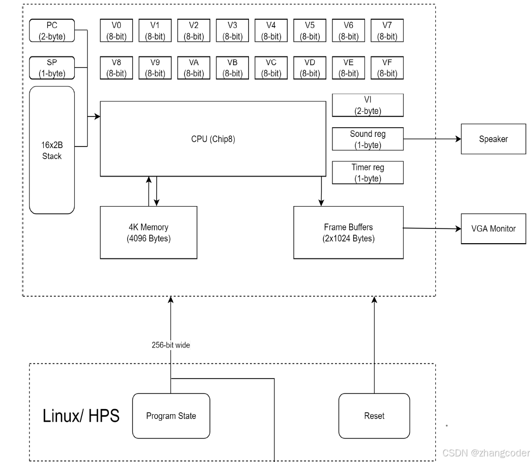 Chip-8模拟器开源项目的使用和技术文档解读-CSDN博客