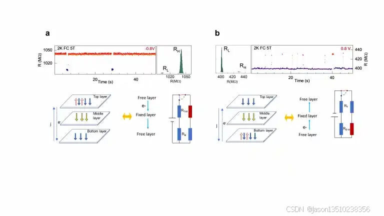 有害电子噪声在半导体中的潜在应用_随机电报噪声-CSDN博客