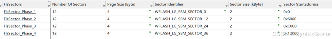 AUTOSAR NvM存储配置_feepartitionconfiguration-CSDN博客