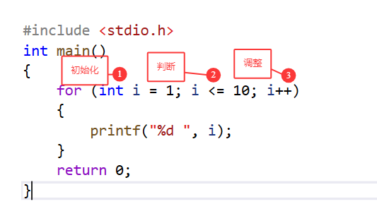 C语言：对于循环的讲解（while循环、for循环和do-while 循环）_c语言 while-CSDN博客