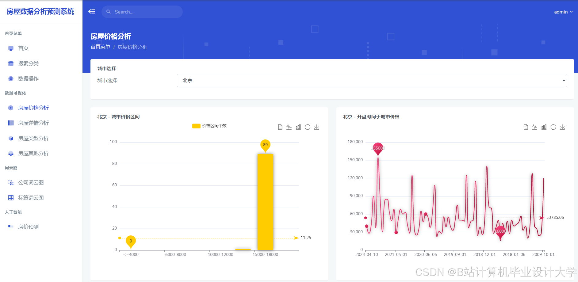 计算机毕业设计pythondjango房价预测 房屋推荐 房价可视化 链家爬虫 房源爬虫 房源可视化 卷积神经网络 大数据毕业设计 机器学习 人工智能 Ai链家 Python 预测