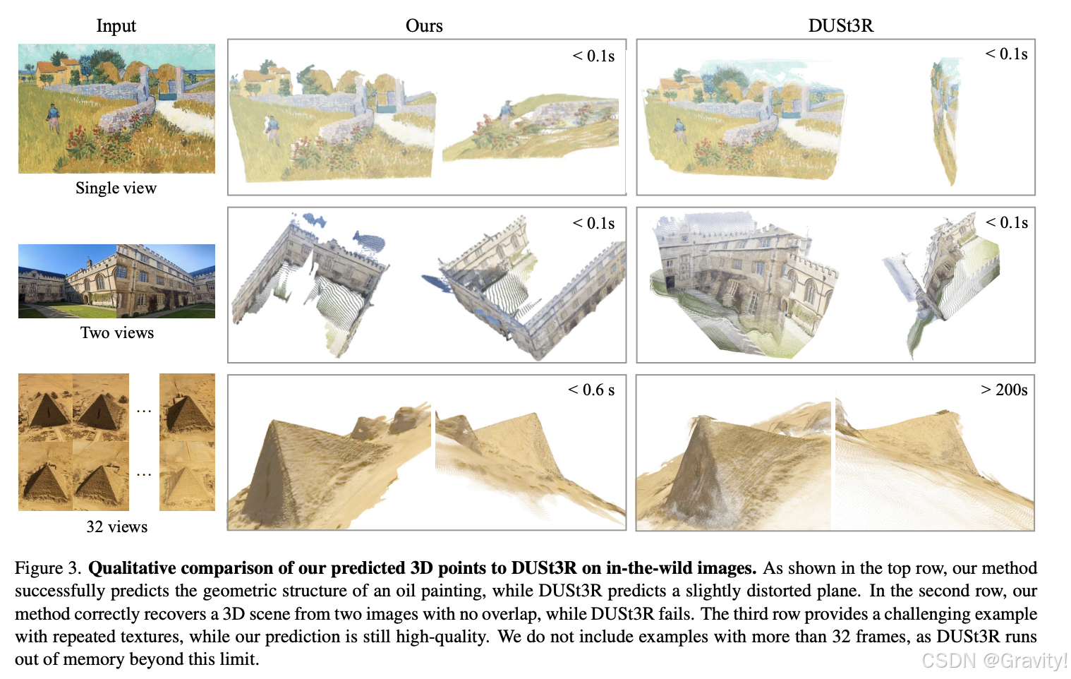 CVPR2025 Best Paper解读：VGGT: Visual Geometry Grounded Transformer_cvpr 2025 best paper-CSDN博客