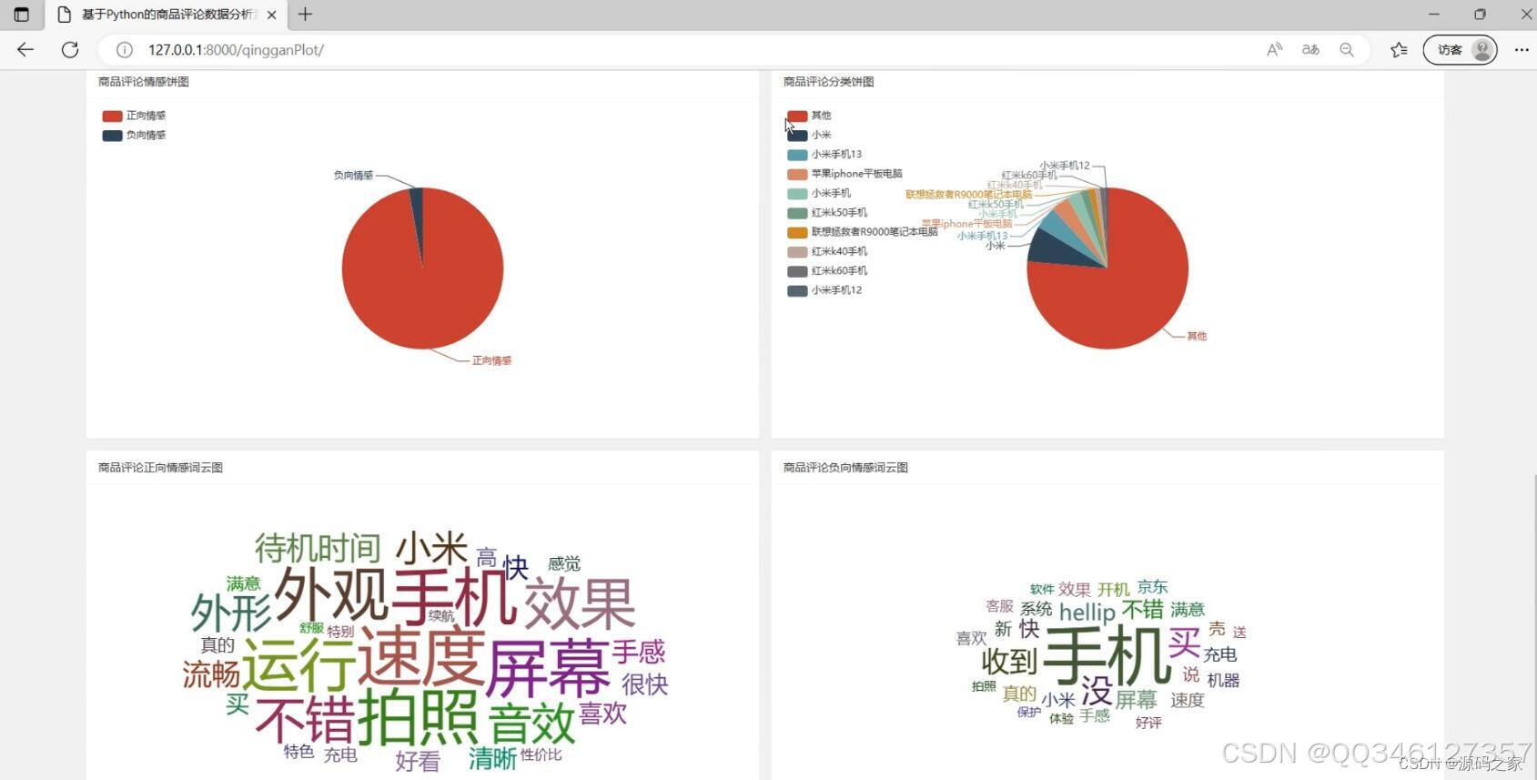 毕业设计：python商品评论数据分析可视化系统情感分析 Django框架（源码）农产品在线评论情感分析与可视化 Csdn博客